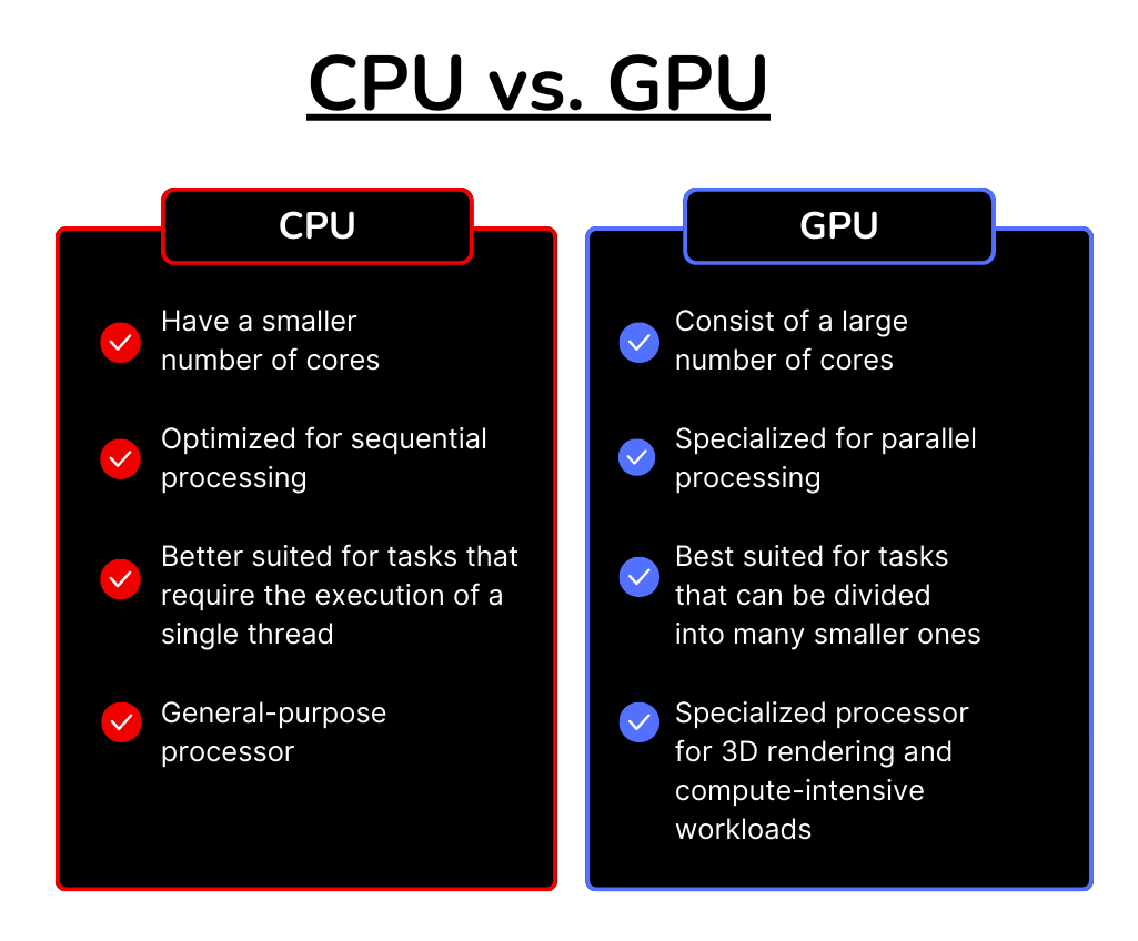 What is a GPU (Graphic Processing Unit) and What Does it Do - MaxCloudON