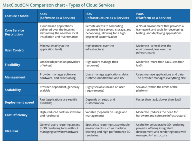 What is Cloud Computing: Definition, Types and Benefits - MaxCloudON