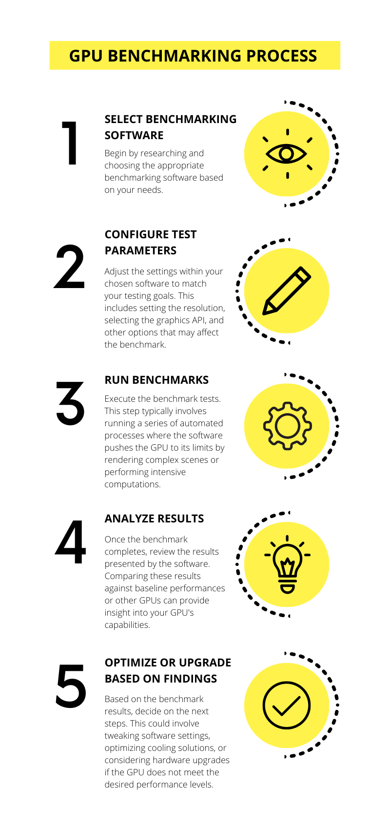 GPU Benchmarking: Why It Matters (Stress-Test Your GPU)