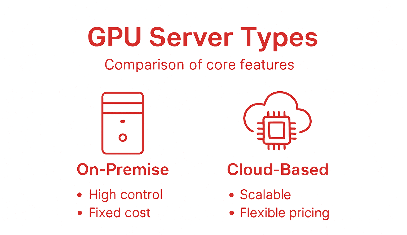 GPU Server Explained: Powering Intensive Workloads